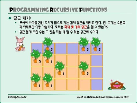 Dongeui University Data Structures 02 3 Programming Recursive