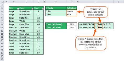 How To Use The Sumif And Sumifs Functions Microsoftexcel Riset