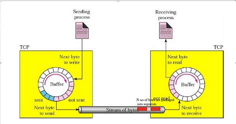 What Are Remote Procedure Calls Rpcs By Abhishek Sagar Medium