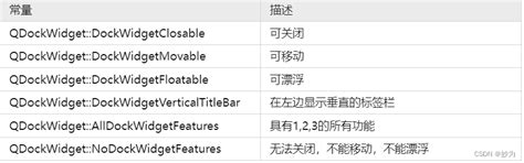 qt中qdockwidget使用详解 qt 妙为 gitcode 开源社区