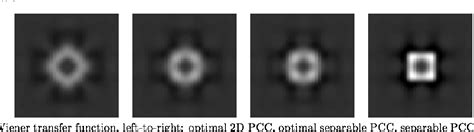 Figure 1 From Two Dimensional Cubic Convolution Semantic Scholar