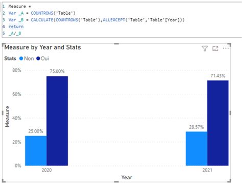 Solved Measure With Subtotal Per Year In A Visual Microsoft Fabric Community