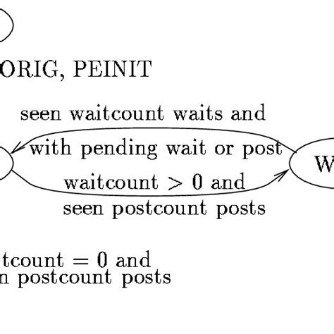 IBM Parallel Event Download Scientific Diagram