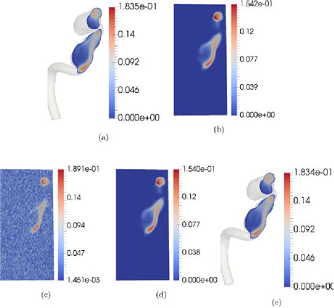 Figure 3 From Merging Computational Fluid Dynamics And 4d Flow Mri Using Proper Orthogonal