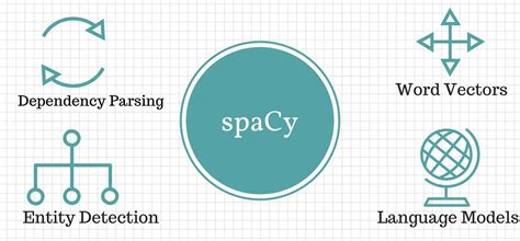 How to use Spacy for Text Analysis?