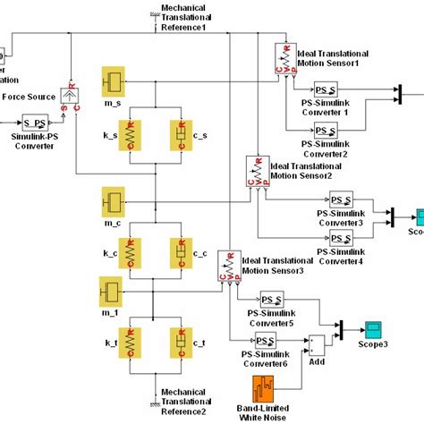 Proposed 3 Dof Model Of A Quarter Vehicle Suspension System Download