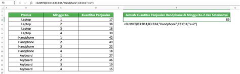Cara Menggunakan Rumus Sumif Excel Fungsi Contoh Dan Langkah 56700
