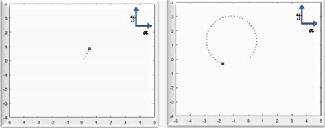 GitHub Imadalishah DBicycleKinematicModel Analysis Of D Bicycle Kinematic Model And