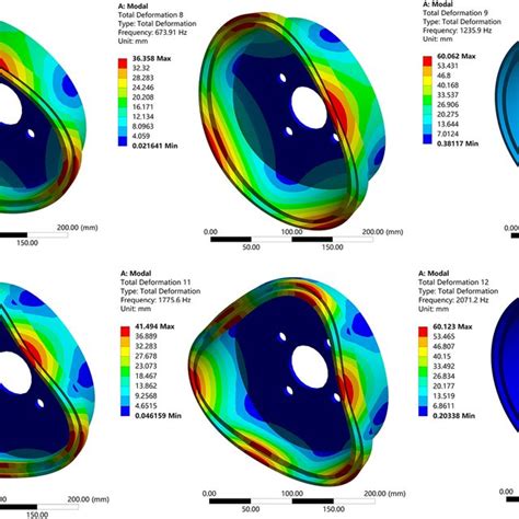 Schematic Diagram Of Objective Robustness Download Scientific Diagram