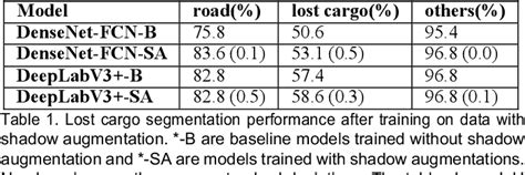 table 1 from human in the loop extraction of interpretable concepts in