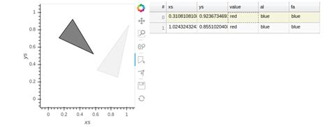 Polygon Color Update Using Streams And DataLink HoloViews HoloViz Discourse