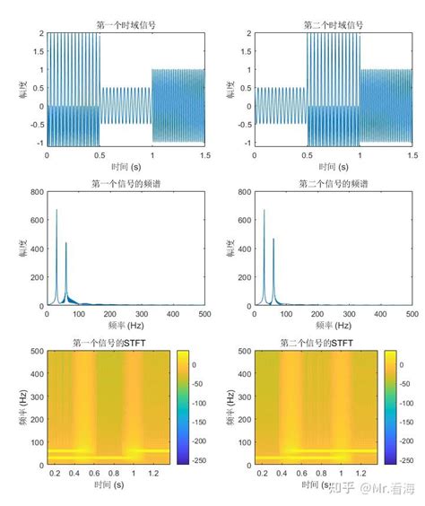 从傅里叶变换，到短时傅里叶变换，再到小波分析（cwt），看这一篇就够了（附matlab傻瓜式实现代码） 知乎