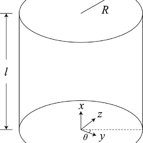 Coordinate System Of Cylindrical Shell Download Scientific Diagram