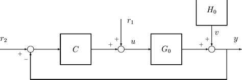 Figure 1 From Asymptotic Variance Expressions For Closed Loop