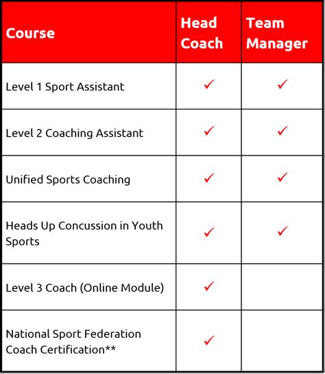 Judo Coaching Guide 2021the Role Of The Coach