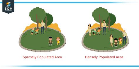 Population Density Example