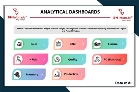 Salesdashboard Powerbi Dataanalytics Analytics Businessgrowth