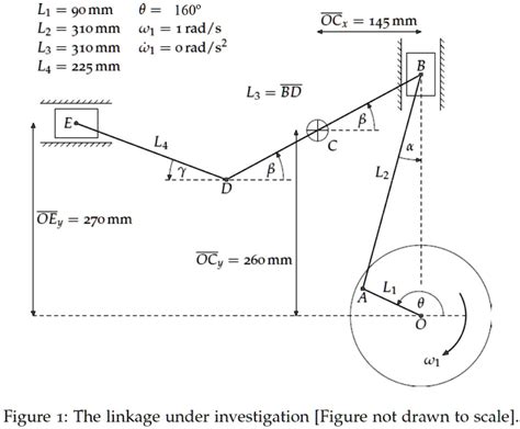 Solved For Which Angular Positions Of The First Link Î¸ Is Ve 0