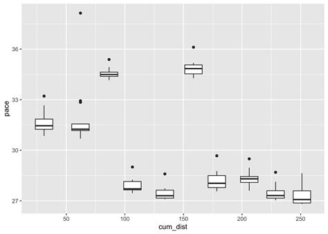 6 Visualising Stage Pace Visualising Wrc Rally Timing And Results Data