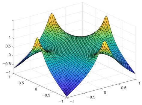 Computation Free Full Text An Efficient Path Planning Algorithm Using A Potential Field For