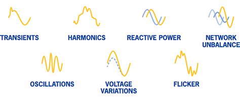 6 Most Common Power Quality Problems Electrical A2z