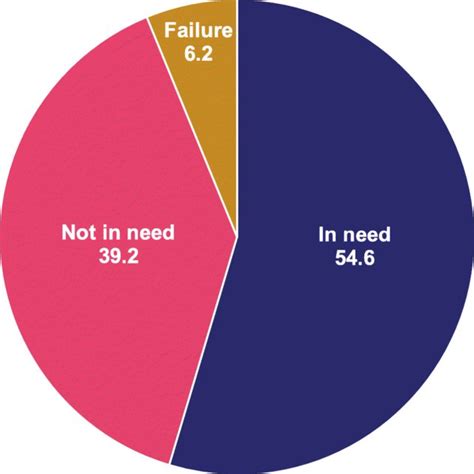 Conceptual Framework Of The Factors That Influence Contraceptive