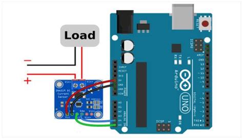 Mohammed Elhajj On Linkedin Analysis Of Lightweight Cryptographic