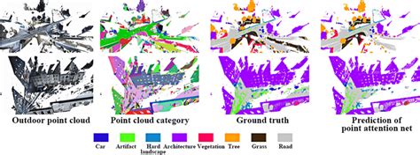 The Segmentation Result Of Outdoor Scene Download Scientific Diagram