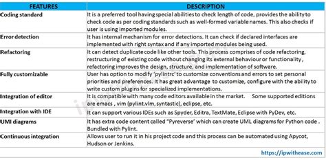 What Is Pylint Python Programming Tool Ip With Ease