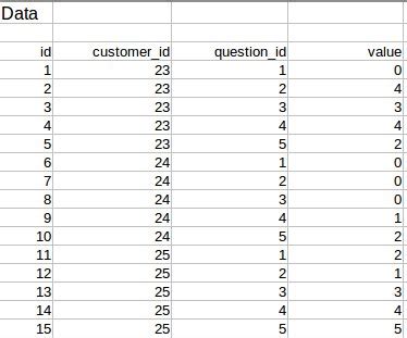 Mysql SELECT Data With Multiple Rows Using The Same Id Based On Columns Stack Overflow