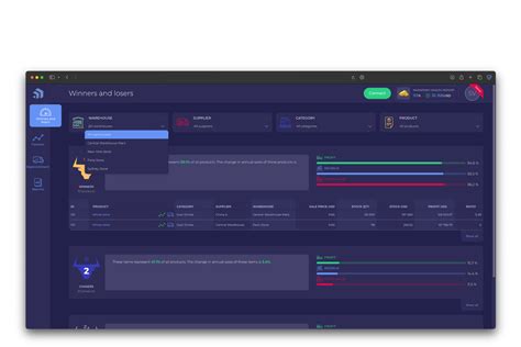 Demand Plannning And Sales Forecasting Software