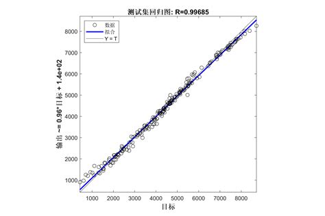 基于cnn bilstm的数据回归预测 csdn博客