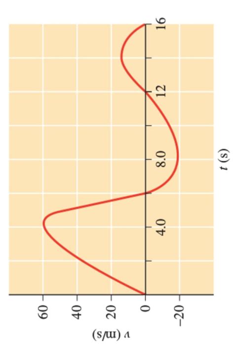 Solved Calculate The Approximate Instantaneous Acceleration Chegg