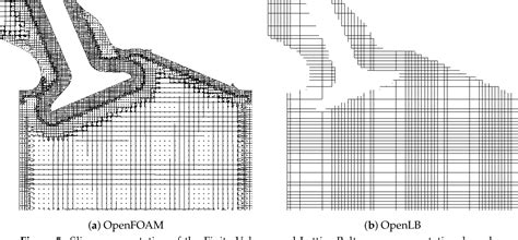 Figure 1 From Evaluation Of A Near Wall Modeled Large Eddy Lattice Boltzmann Method For The