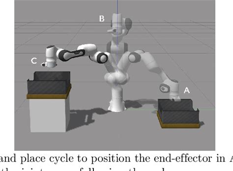 Figure 1 From A Novel Adaptive Controller For Robot Manipulators Based On Active Inference