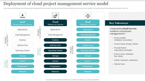 Deployment Of Cloud Project Management Service Model Integrating Cloud