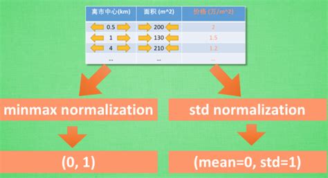 深度学习基础（六）—— 批标准化 batch normalization 深度学习批量标准化操作 csdn博客