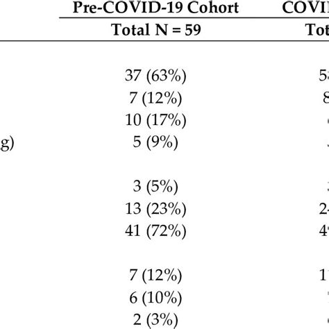 Proposed Referral Algorithm For Patients With Suspicious Head And Neck