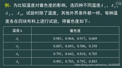 数学建模方法自己归纳总结（建模参考用，包含相应例题以及matlab代码）多个自变量和多个因变量 Csdn博客