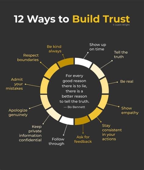 Prashant Kumar Mishra On Linkedin Business Is All About Relationships And Relationships Are