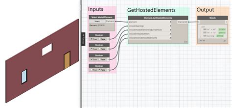 Element Nodes