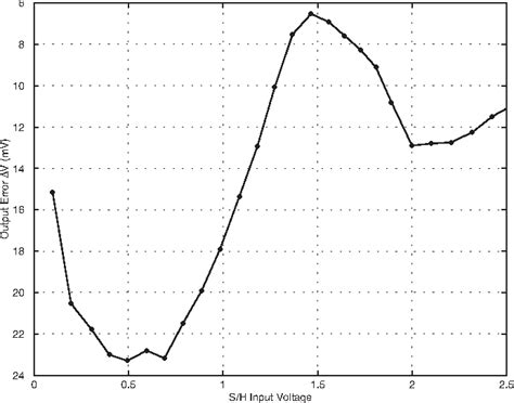 Figure 10 From Cmos Analog Map Decoder For 8 4 Hamming Code Semantic Scholar