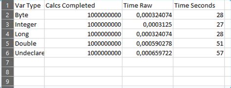 Why Use Integer Instead Of Long Stack Overflow