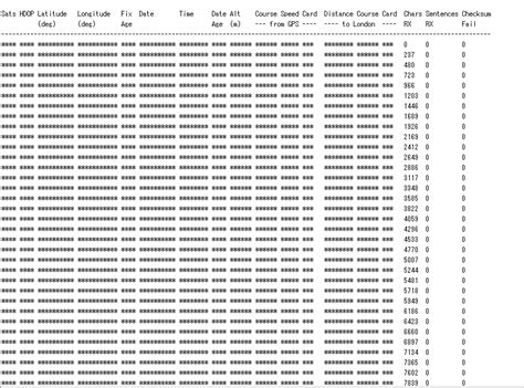 Gpsencode Always Return False Programming Arduino Forum