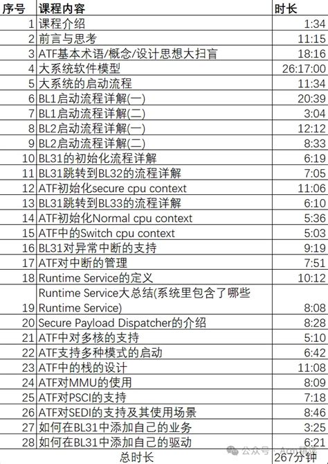 ATF架构开发精讲课程介绍 Armv armv 架构入门指南 v documentation