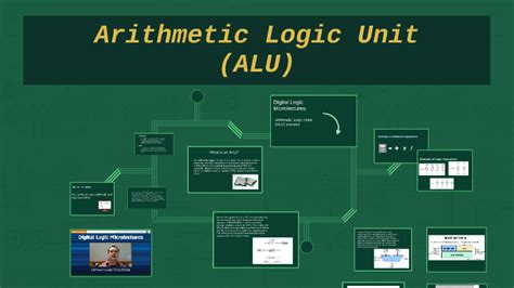 Arithmetic Logic Unit Alu