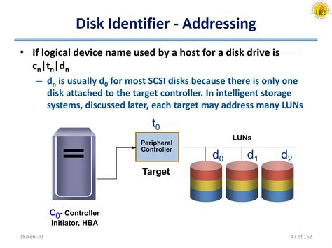 storage system architecture pdf