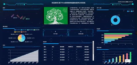 基于大数据爬虫springboothive的网络电视剧收视率分析与可视化平台系统源码论文ppt部署文档教程等 Csdn博客