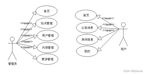 基于python和md5算法的公寓管理系统设计与实现 计算机毕设 附源码77723 Csdn博客