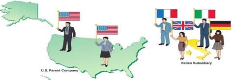 Visual Image Of The Regio Centric Hrm Approach Download Scientific